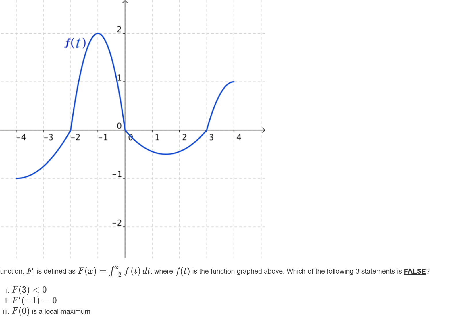 Solved unction, F, is ﻿defined as F(x)=∫-2xf(t)dt, ﻿where | Chegg.com