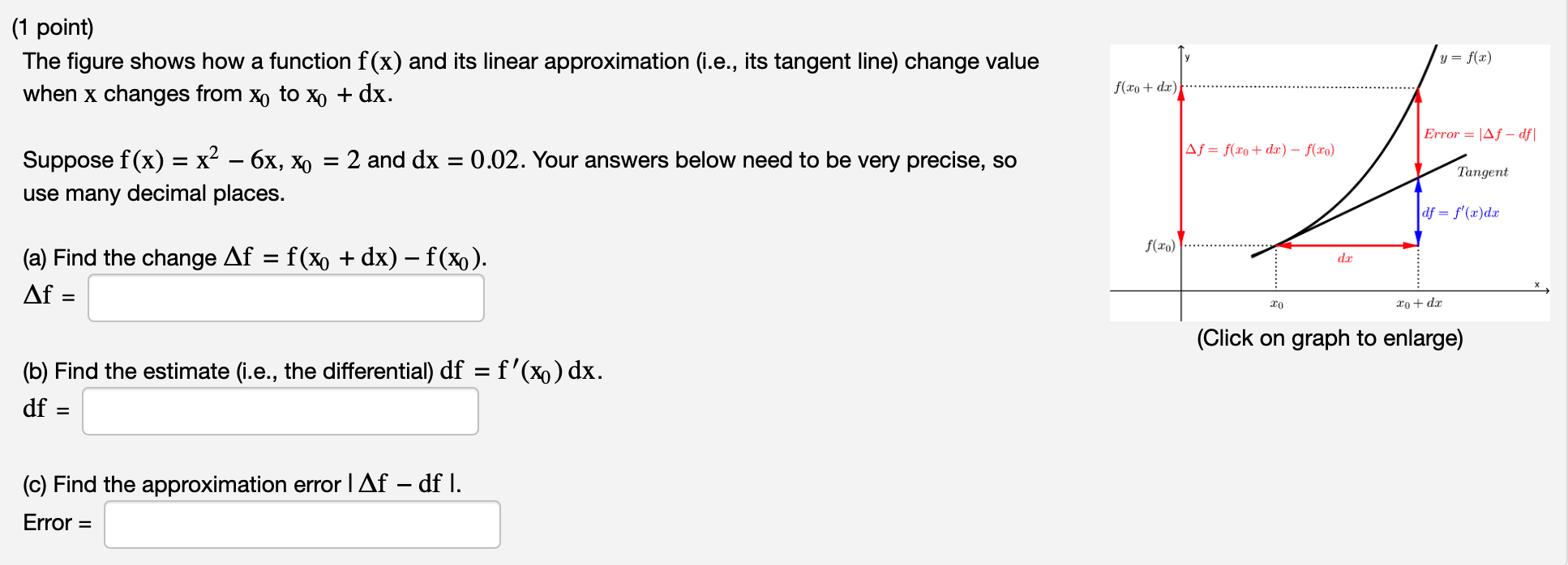 Solved (1 ﻿point)The figure shows how a function f(x) ﻿and | Chegg.com