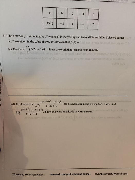 Solved 1. The function has derivative f' where f' is | Chegg.com