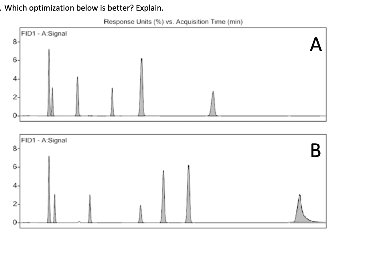Solved Which optimization below is better? Explain.Response | Chegg.com