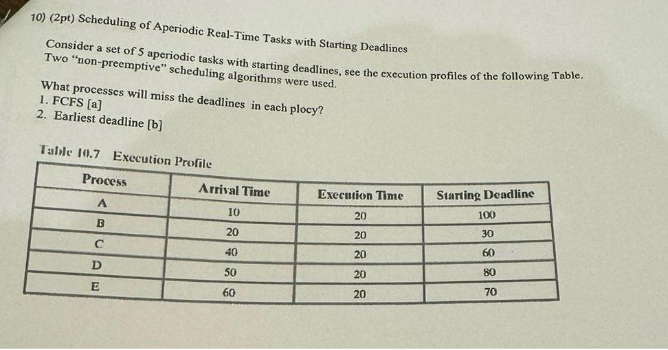 Solved (2pt) ﻿Scheduling of Aperiodic Real-Time Tasks with | Chegg.com