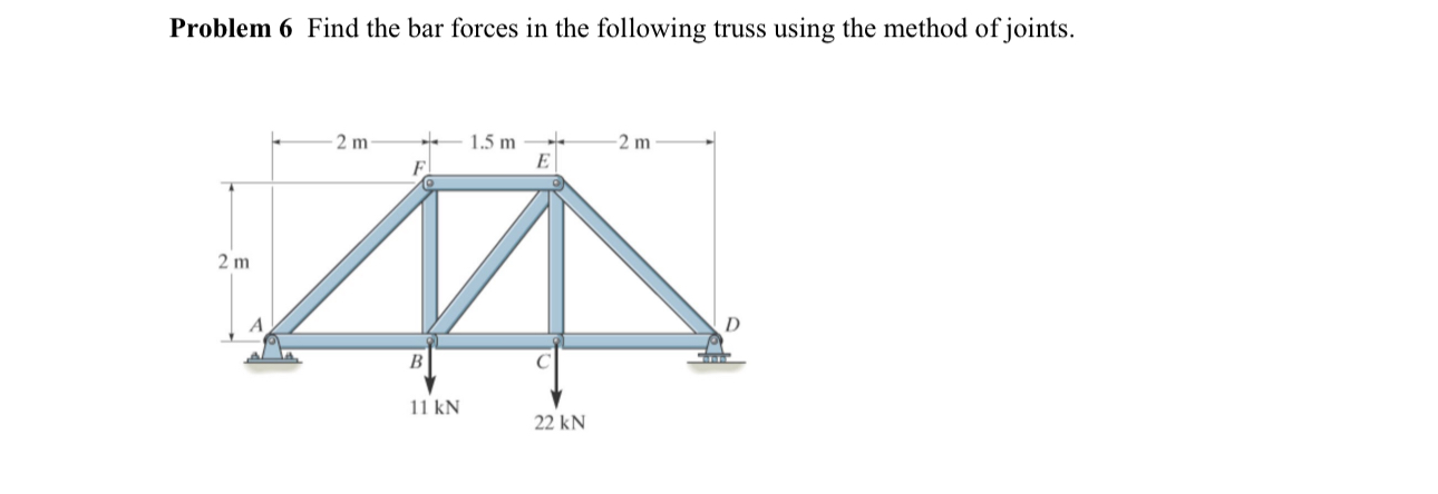 Solved Problem 6 Find the bar forces in the following truss | Chegg.com Solved Problem 6 Find the bar forces in the following truss | Chegg.com