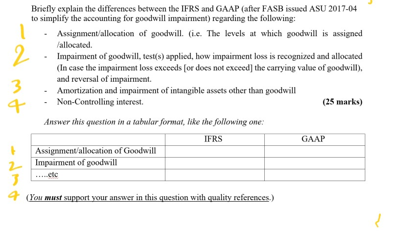 Solved Briefly explain the differences between the IFRS and | Chegg.com