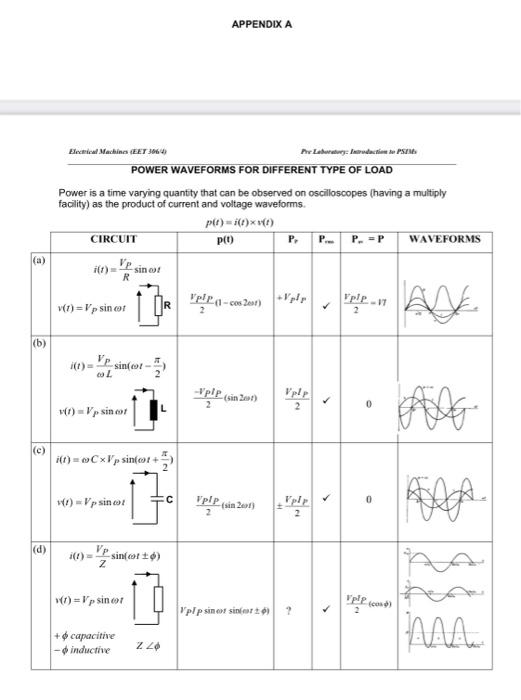 (b) Ability to use PSIM simulation tools for analytic | Chegg.com