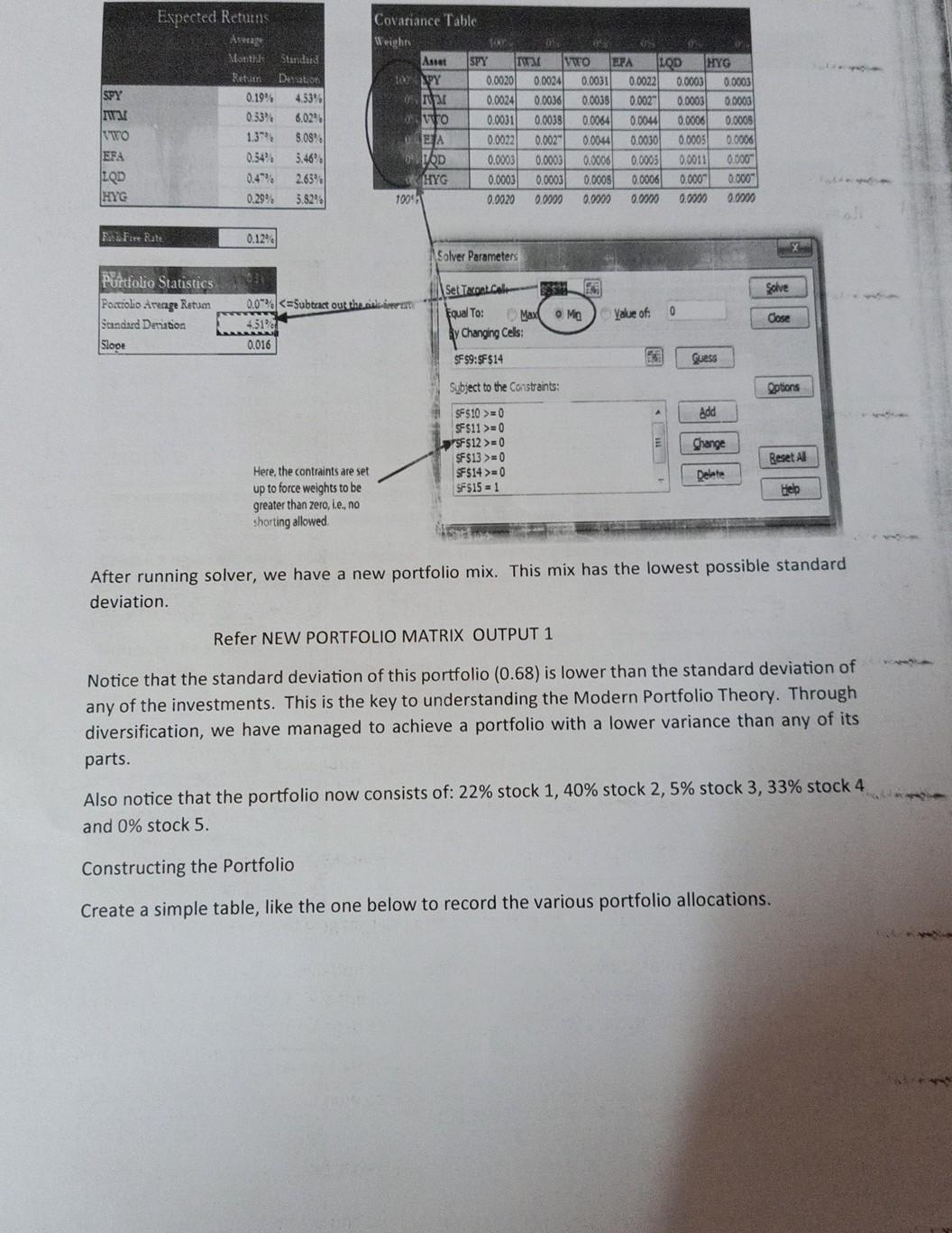 PART 2: - OPTIMAL PORTFOLIO CONSTRUCTION: (9 marks) | Chegg.com