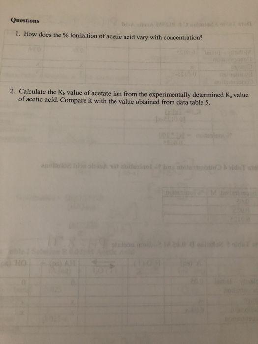 Solved Report Sheet Experiment Data Table 1 Solution A.05M | Chegg.com