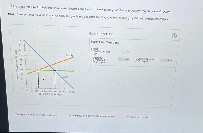 Solved Use the graph input tool to help you answer the | Chegg.com
