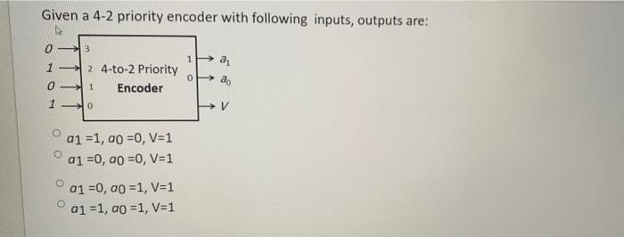 Solved Given a 4-2 priority encoder with following inputs, | Chegg.com