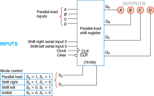 Solved: Refer to Fig. 9-8. Parallel loading of data is a(n ...