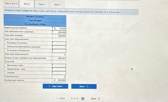 Solved Prepare a cash budget for May. (Cash deficiency, | Chegg.com
