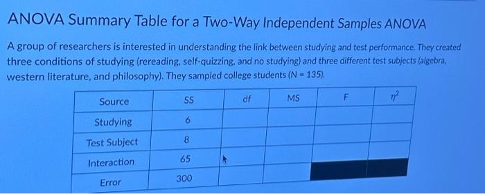 Solved ANOVA Summary Table for a Two-Way Independent Samples | Chegg.com