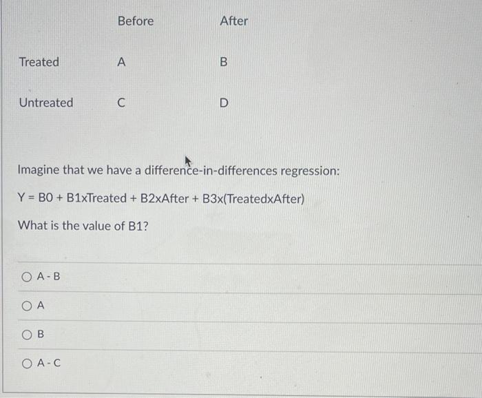Solved Imagine that we have a difference-in-differences | Chegg.com