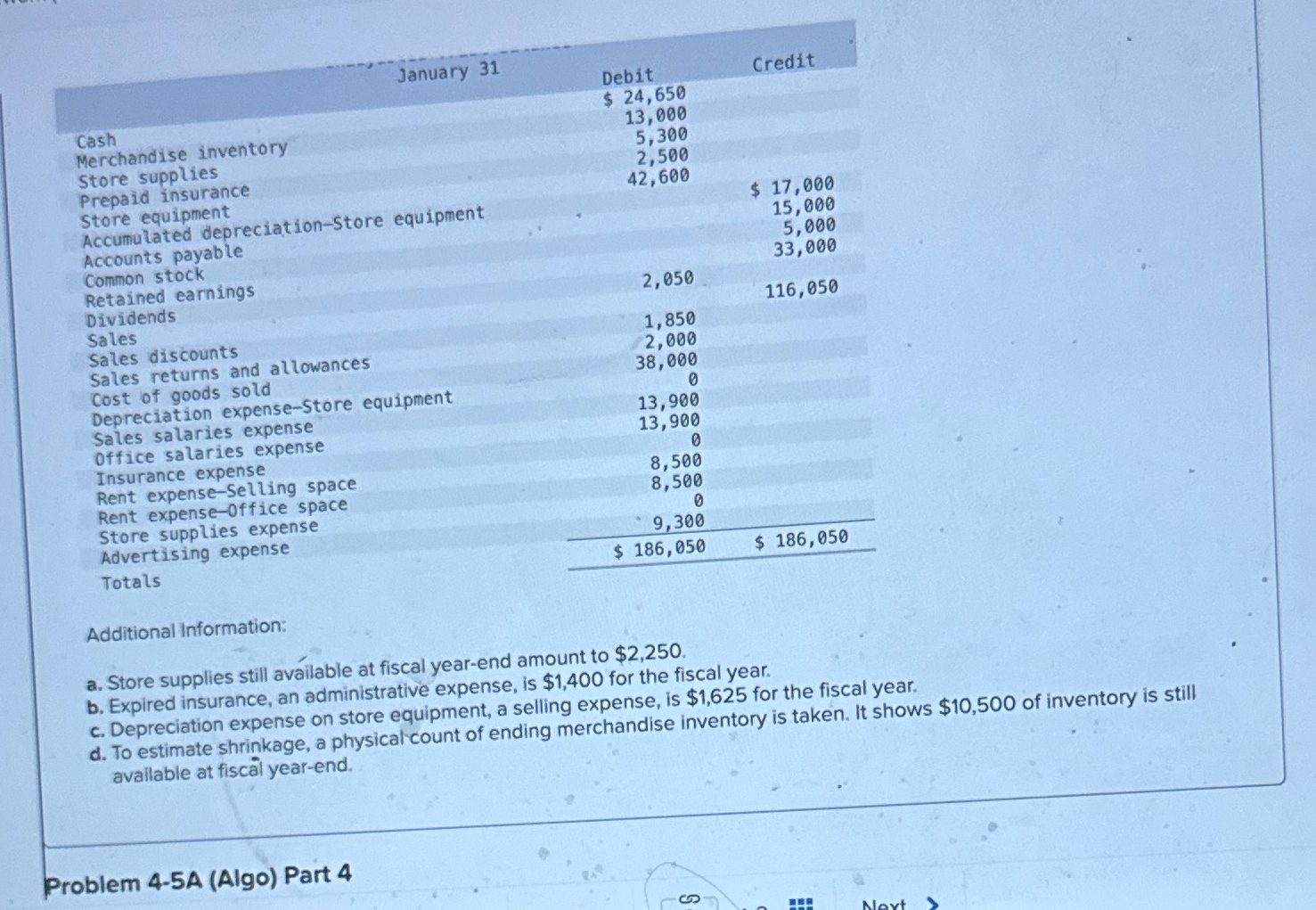 Additional Information:a. ﻿Store supplies still | Chegg.com