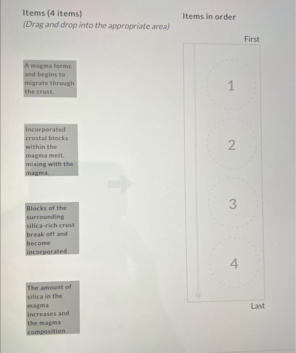 Solved Items (4 items) (Drag and drop into the appropriate | Chegg.com