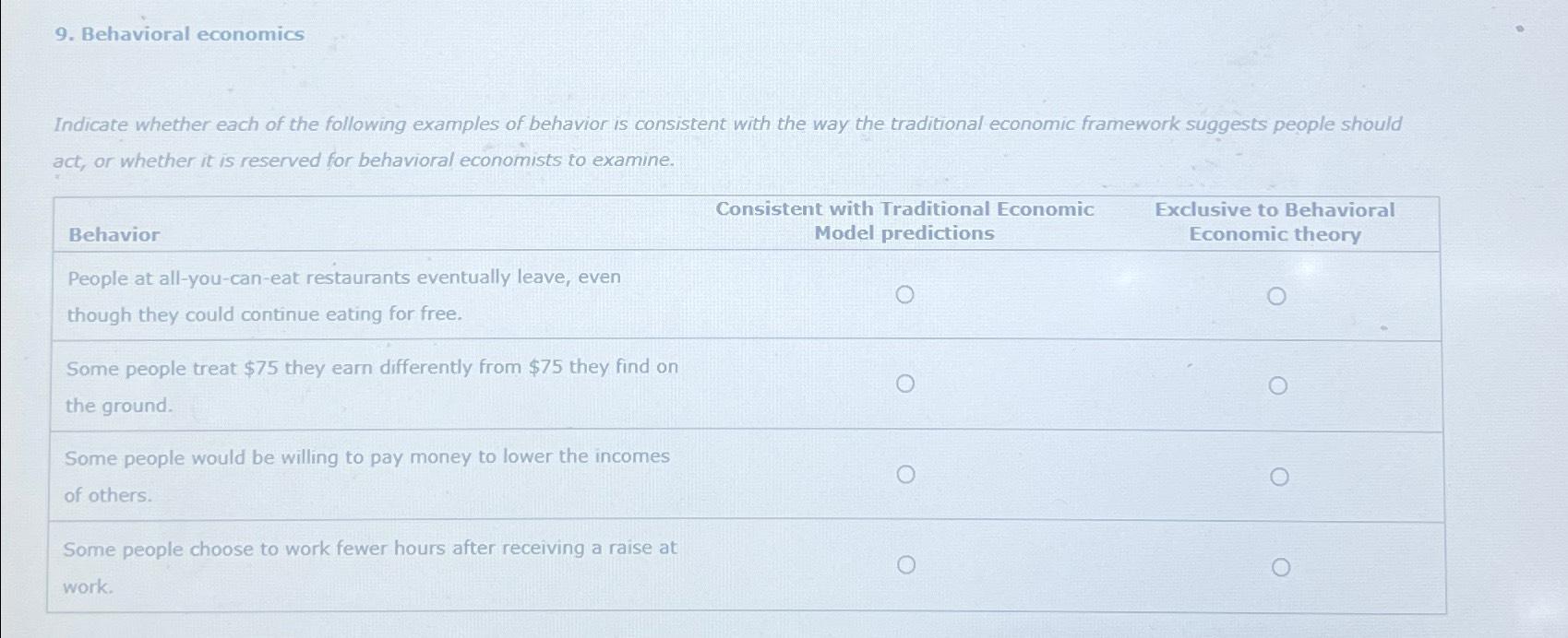 Solved Behavioral economicsIndicate whether each of the | Chegg.com