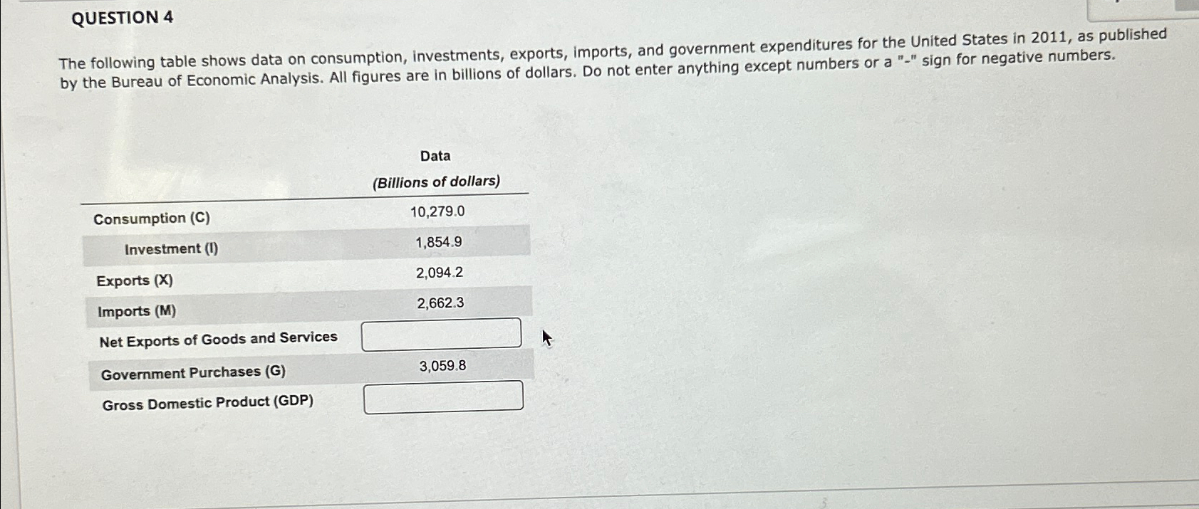 Solved QUESTION 4The following table shows data on | Chegg.com