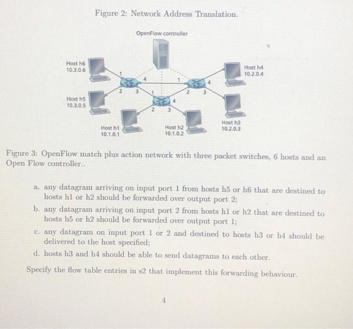 Solved 10 Consider the SDN OpenFlow network shown in Figure | Chegg.com
