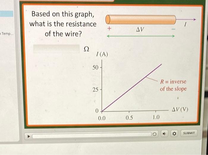Solved Based on this graph, what is the resistance of the | Chegg.com