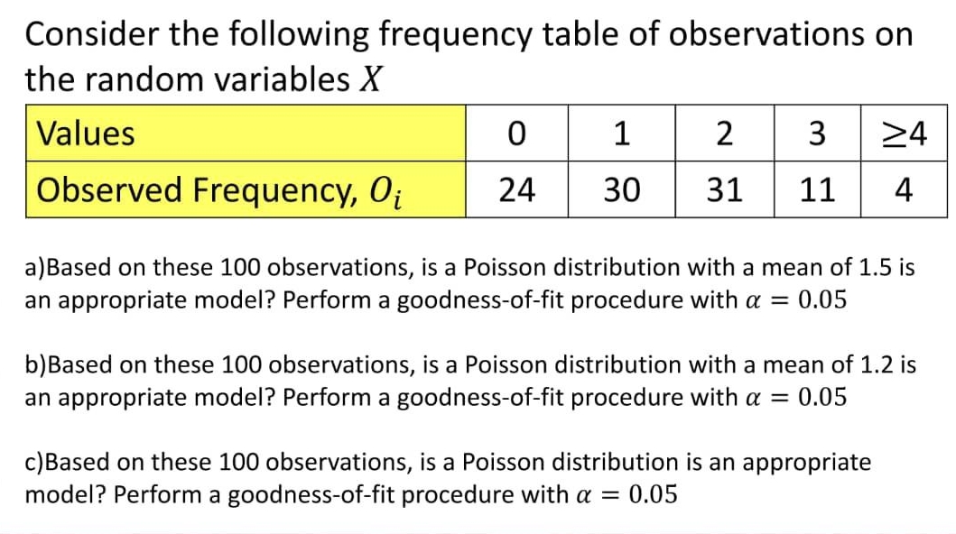 Solved Consider the following frequency table of | Chegg.com