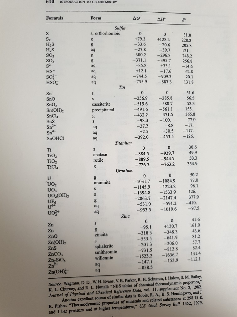 3. From this reaction for the dissolution of | Chegg.com