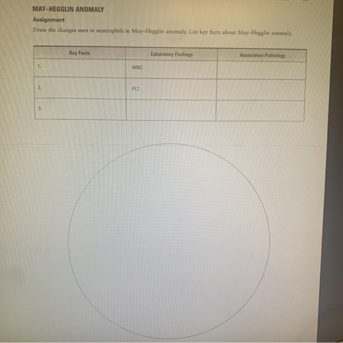 Solved MAY-HEGGLIN ANOMALY Assignment Draw the changes seen | Chegg.com