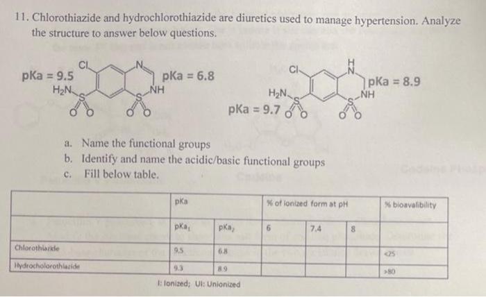 Solved 11. Chlorothiazide and hydrochlorothiazide are | Chegg.com