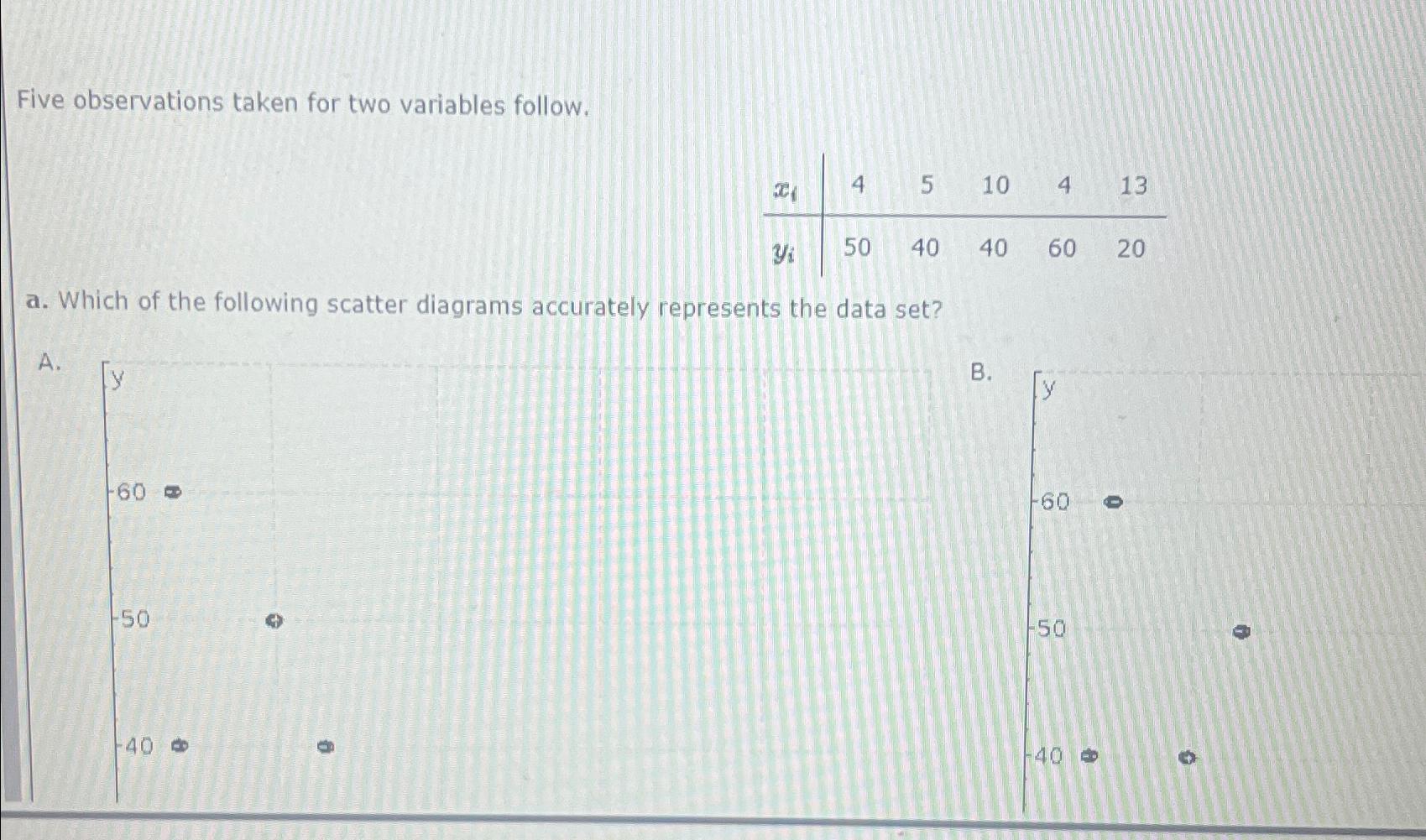 Solved Five observations taken for two variables | Chegg.com