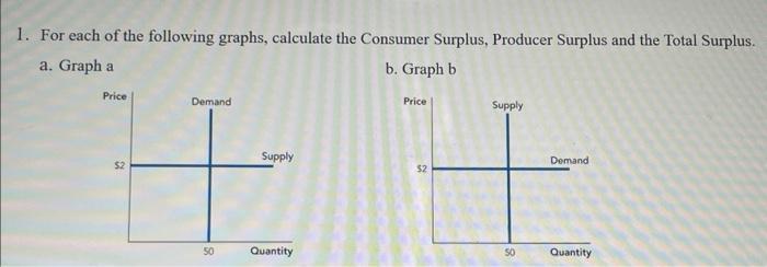 Solved 1. For each of the following graphs, calculate the | Chegg.com