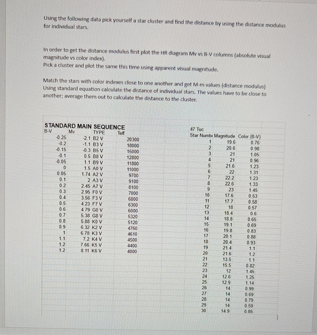 Solved Using the following data pick yourself a star cluster | Chegg.com