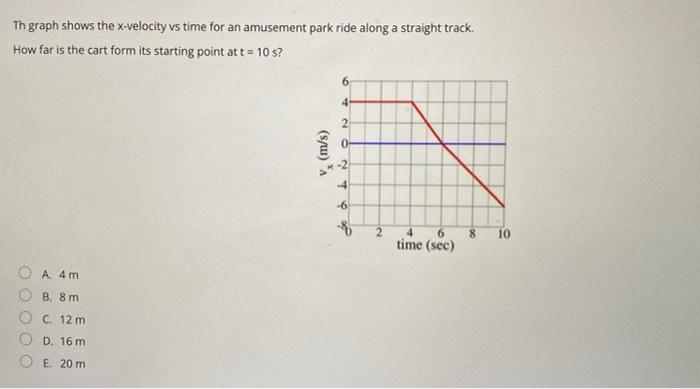 Solved The graph shows the x-velocity vs time for an | Chegg.com