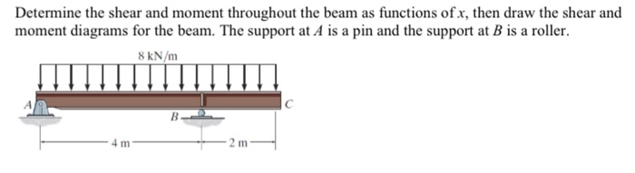 Solved Determine the shear and moment throughout the beam as | Chegg.com