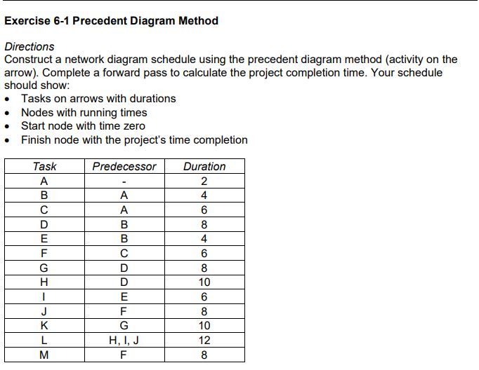 Solved Exercise 6-1 ﻿Precedent Diagram | Chegg.com