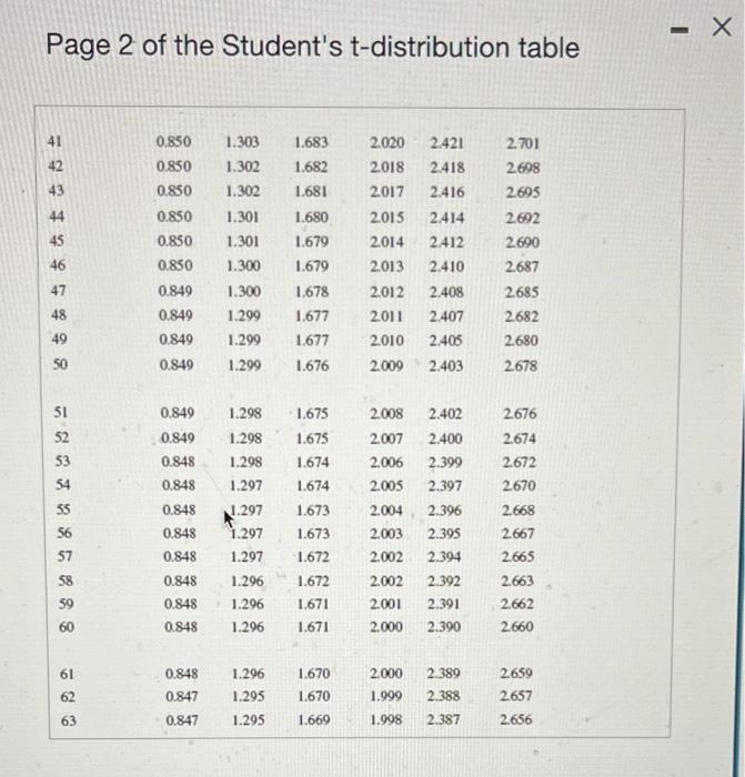 Solved Determine the critical t-scores for each of the | Chegg.com