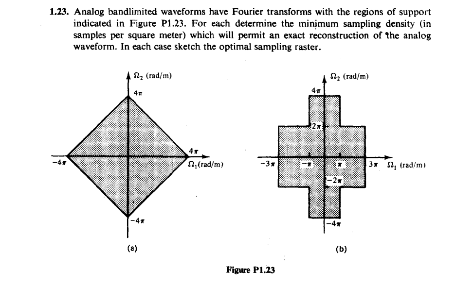 123 ﻿analog Bandlimited Waveforms Have Fourier