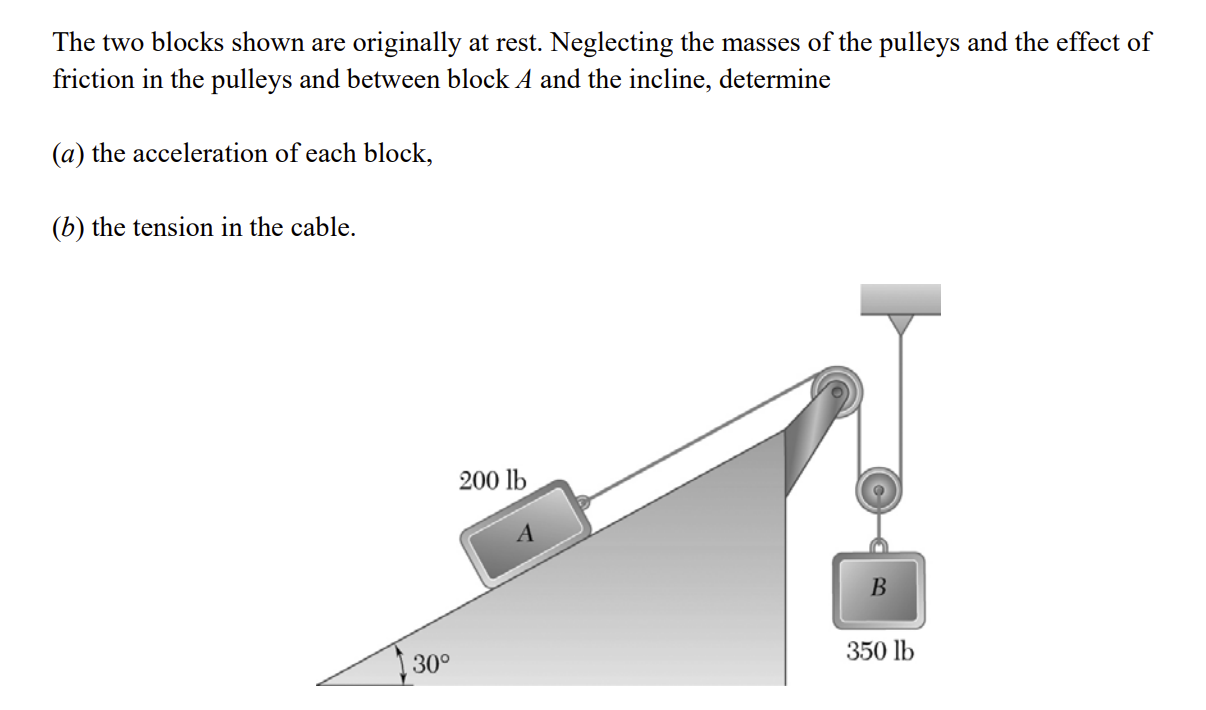 Solved The two blocks shown are originally at rest. | Chegg.com