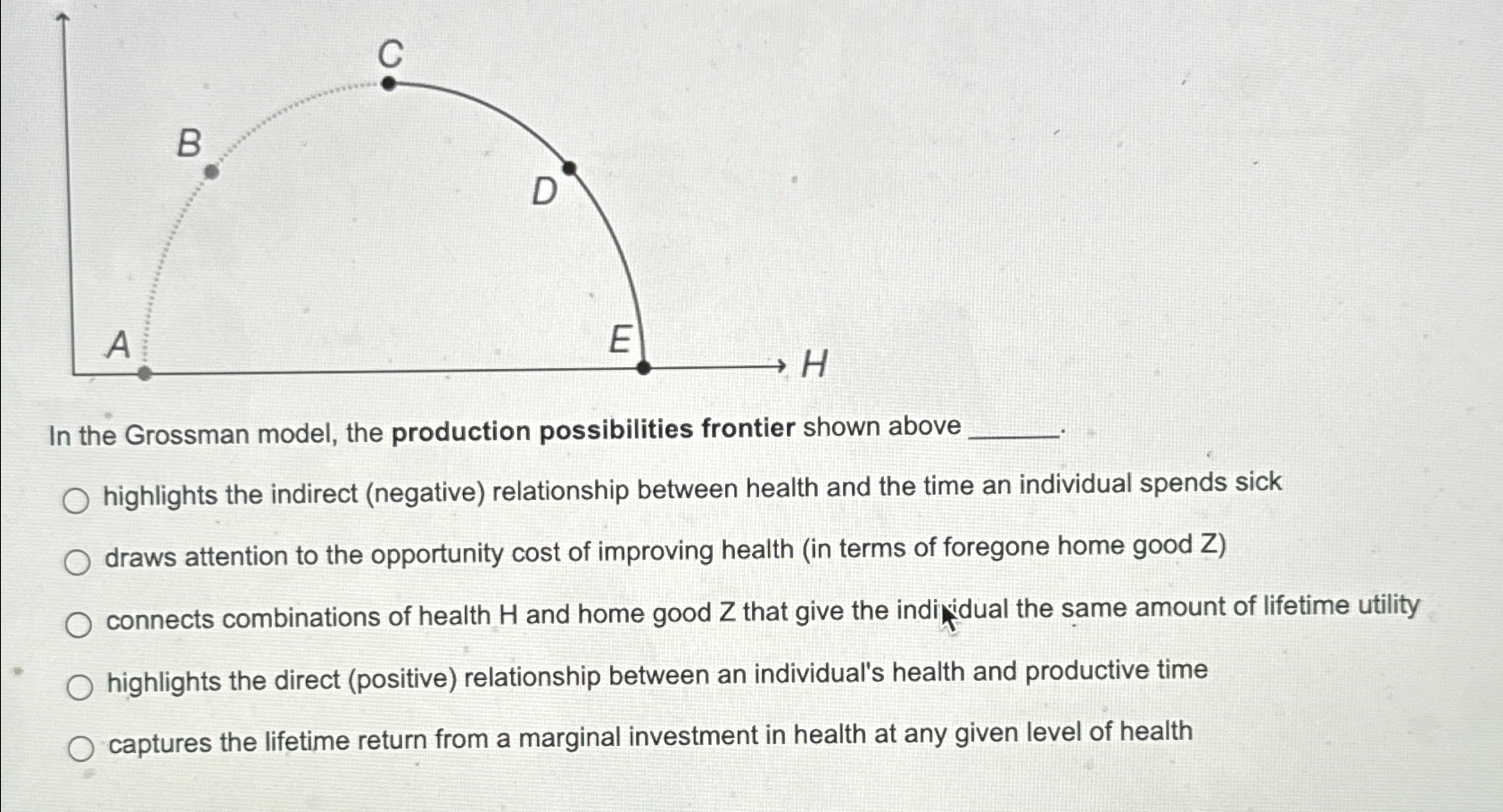 Solved In the Grossman model, the production possibilities | Chegg.com
