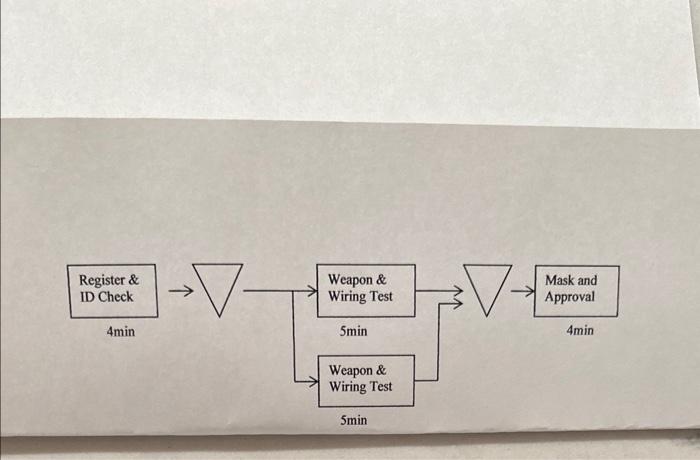 Solved 1) this process has a capacity of how many people per | Chegg.com