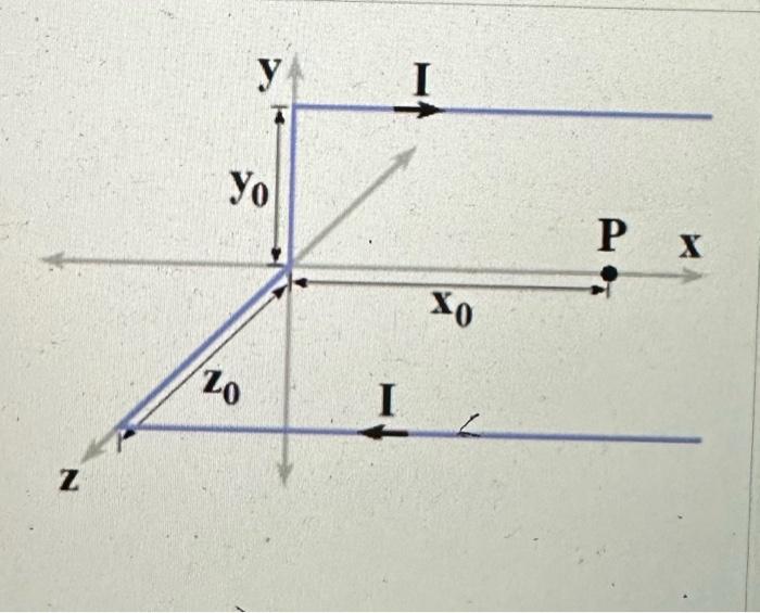 Solved A wire running parallel to the x-axis comes from a | Chegg.com
