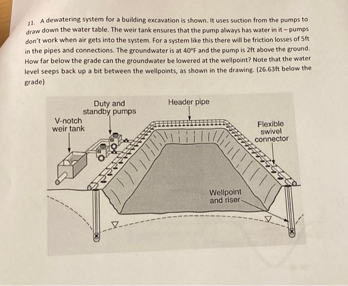 Solved 11. A dewatering system for a building excavation is | Chegg.com