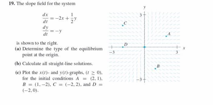 Solved 19. The slope field for the system dx D X 1 -2x + dt | Chegg.com