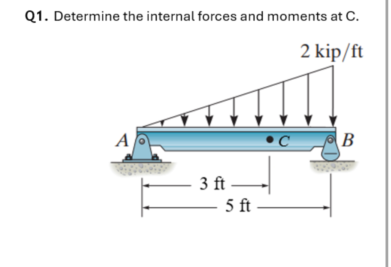 Solved Q1. ﻿Determine the internal forces and moments at C. | Chegg.com
