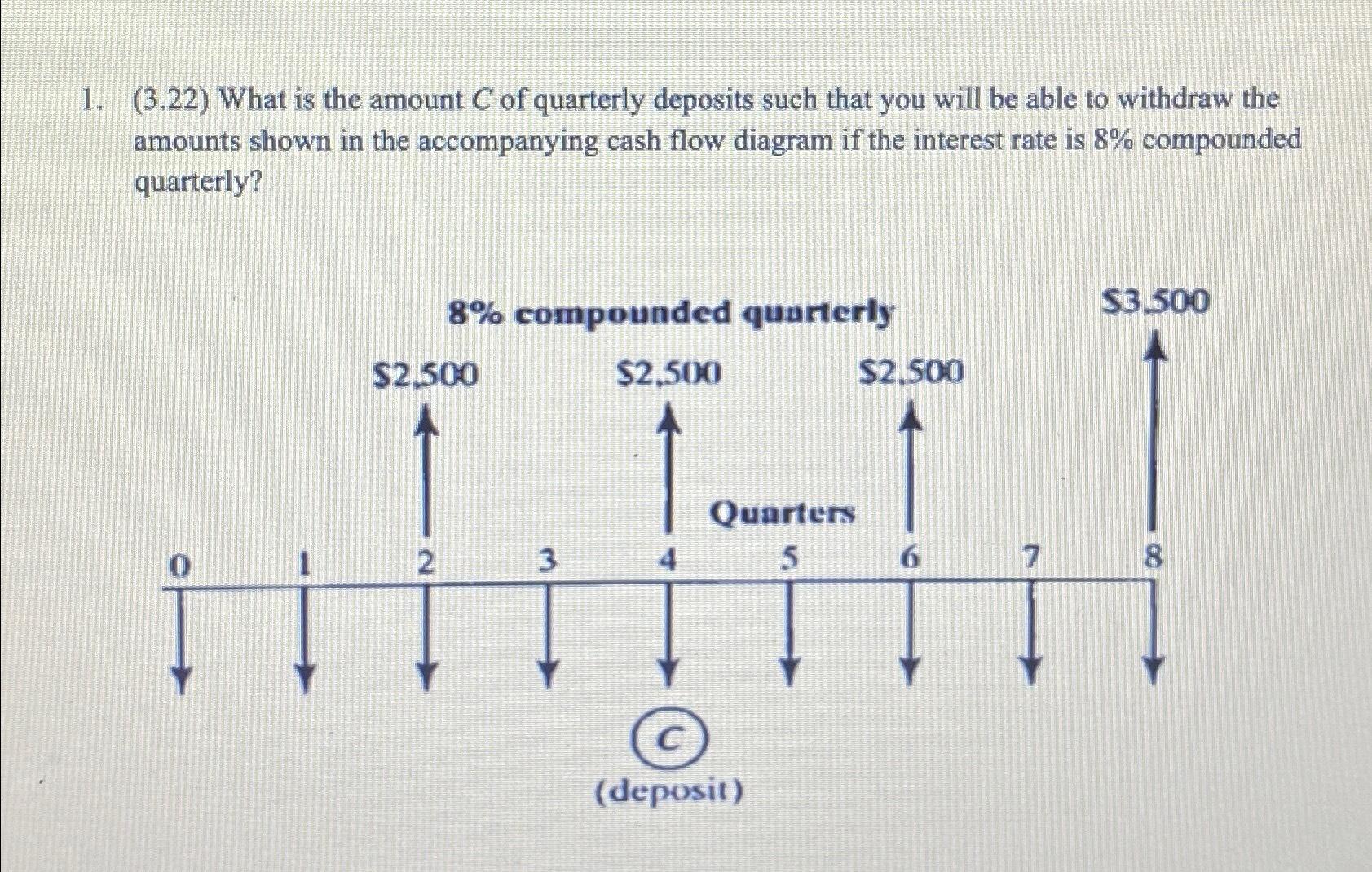 Solved (3.22) ﻿What is the amount C ﻿of quarterly deposits | Chegg.com