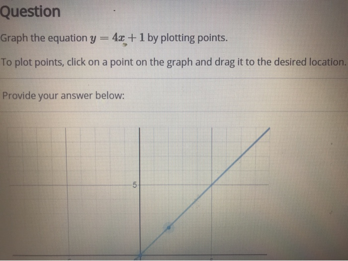 Solved ion Graph The Equation Y 4x 1 By Plotting Chegg