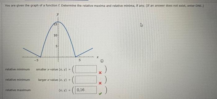 Solved You Are Given The Graph Of A Function F Determine 6323
