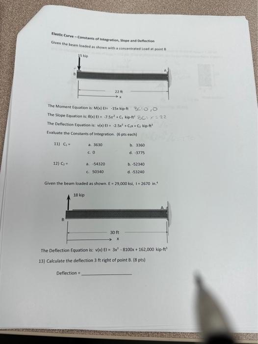 Solved Elastic Curve - Constants of integration, slepe and | Chegg.com