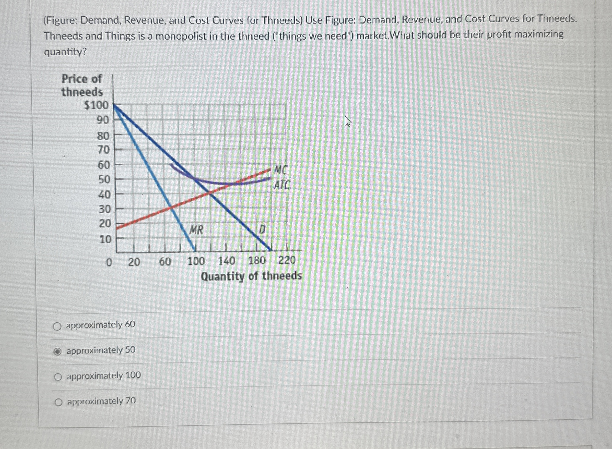 (Figure: Demand, Revenue, and Cost Curves for | Chegg.com