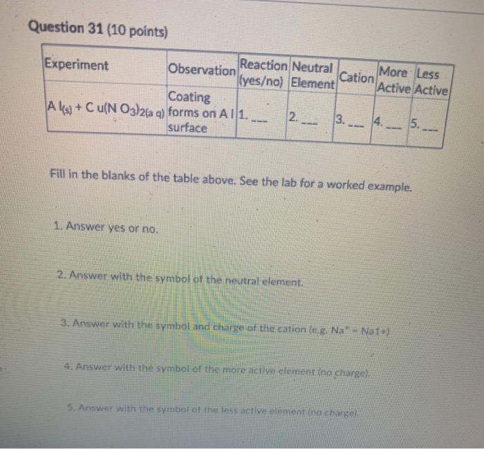 Solved Question 31 (10 points) Reaction Neutral Experiment | Chegg.com