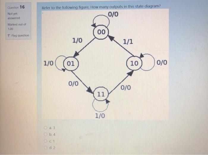Solved on 15 In the binary countdown counter, all flip flops | Chegg.com