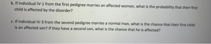 Solved A Determine The Most Probable Mode Of Inheritance