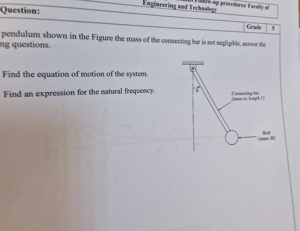 Solved Question:Engineering and Technologyprocedures/ | Chegg.com
